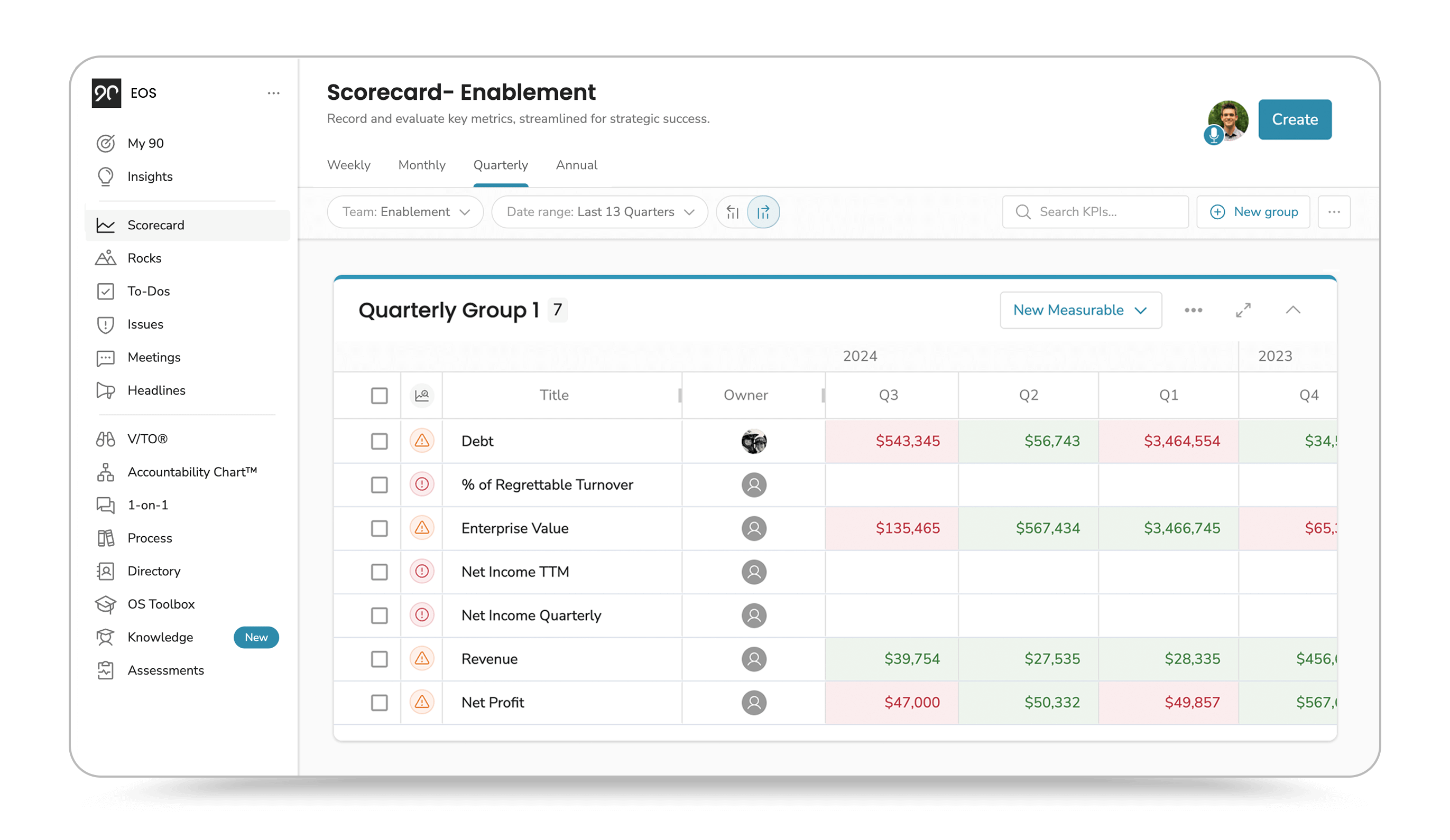 Ninety Versus EOS One